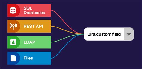 elements connect formerly nfeed app for jira