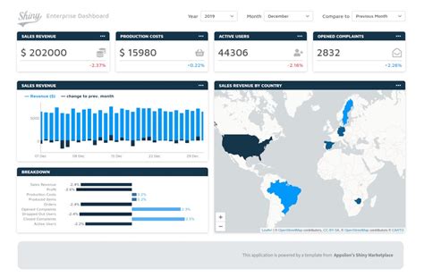 r shiny dashboard templates