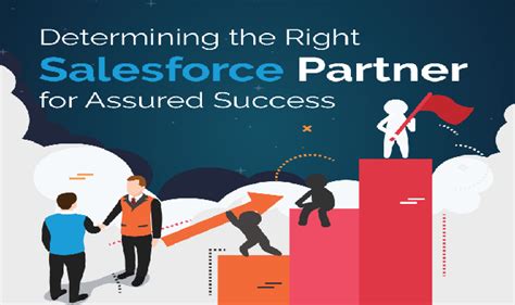 How To Choose The Right Salesforce Partner Infographic Forcetalks