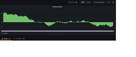 how to setup alert s in panels alerting grafana labs community forums