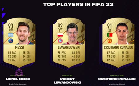 Fifa 22 Ratings Top 100 Reveal Begins With 22 Highest Rated Players