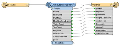 how to read the contents of a file into a database blob attribute