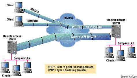 vpn virtual private network