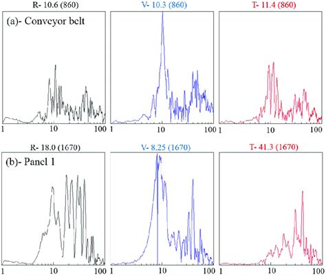 Guide To Fft Analysis Fast Fourier Transform Kienitvc Ac Ke