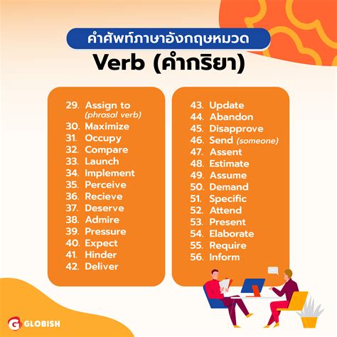 ประโยคภาษาอังกฤษพร้อมคำอ่านคำแปล เรียนรู้วิธีใช้ประโยคภาษาอังกฤษพร้อม