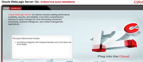 oracle weblogic guide interactive for 11g and 12c techgoeasy