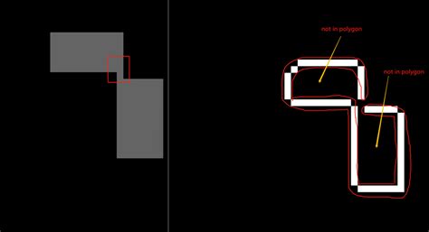 canny on a concave grayscale the result contours can not end in