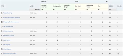 Project Priority Matrix Excel Example Atilahunter