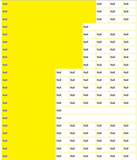 css rowspan issue in html stack overflow