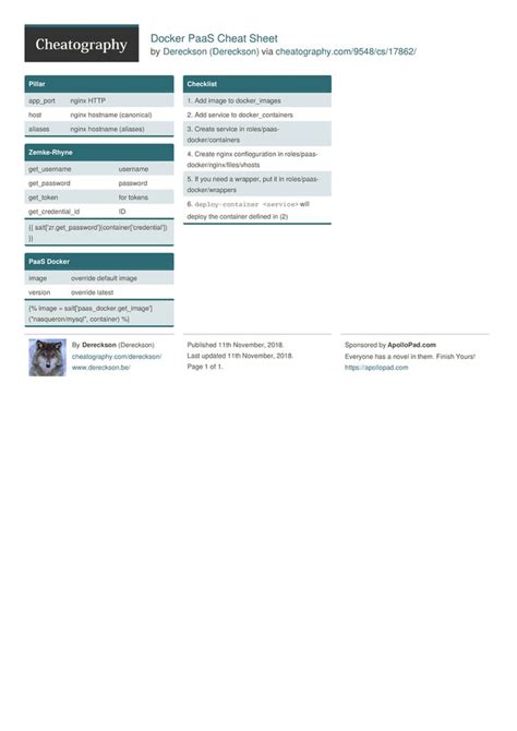 docker paas cheat sheet by dereckson