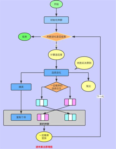 genetic algorithm matlab code analysis