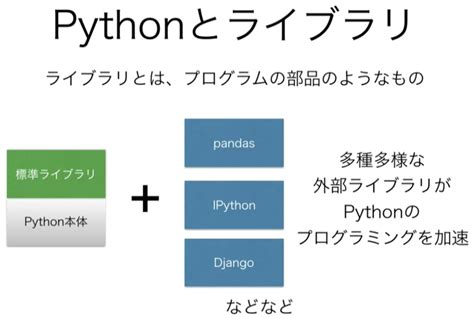 python入門｜オンライン学習でpythonを3ヶ月で習得する方法 2020 08 06 [schoo]