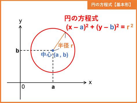 円の方程式の公式や求め方をわかりやすく解説！円の接線も 受験辞典