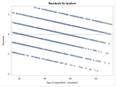 residual plot for simple linear regression cross validated