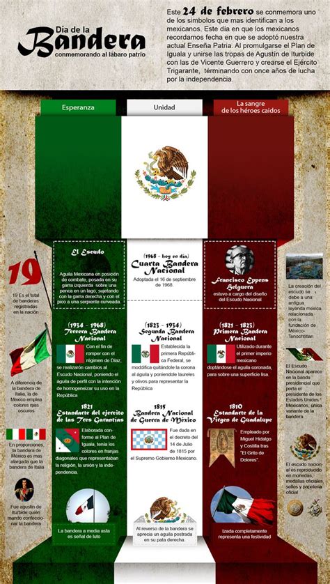 Día De La Bandera Conmemoración Al Lábaro Patrio Historia De Mexico