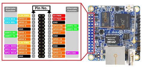 orange pi pc how to use gpio for push buttons tutorial reviews