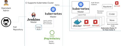 kubernetes tutorial an introduction to kubernetes edureka