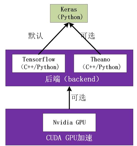 gpu加速 opencv windows csdn