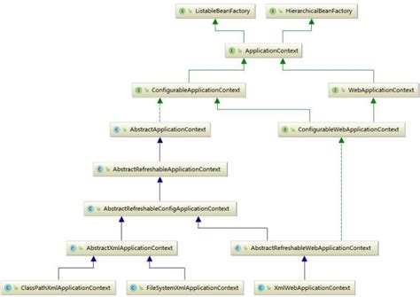 spring 5 source code analysis series 3 initialization