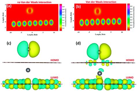 Color Filled Maps Of Electron Density Of Pb Graphene System Without A