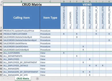 generate a crud matrix to review crud operations create read update