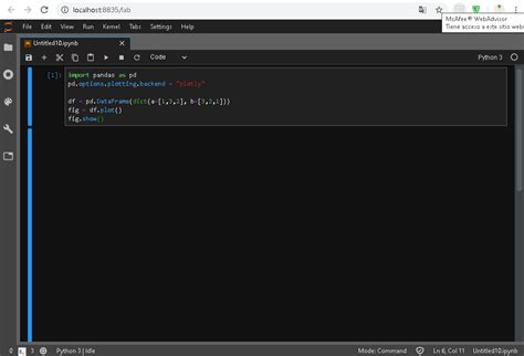 python no se visualizan las graficas de pandas en