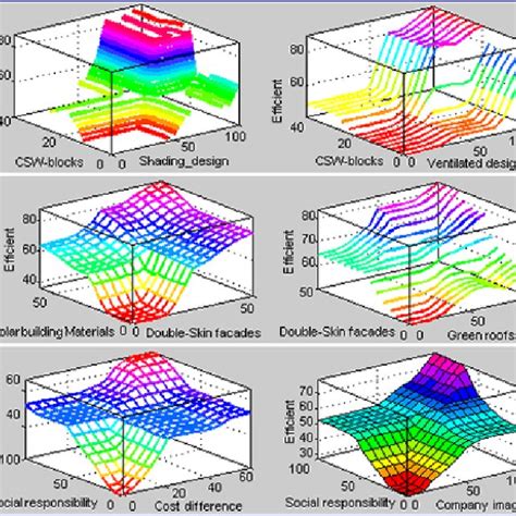 3d mapping relationship diagram for input and output scenarios