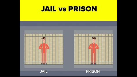 Jail Vs Prison Youtube