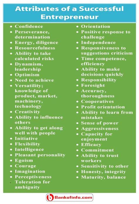 Attributes Of A Successful Entrepreneur Entrepreneur Success