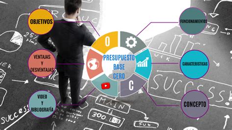 Presupuesto Base Cero By Ana Diaz On Prezi
