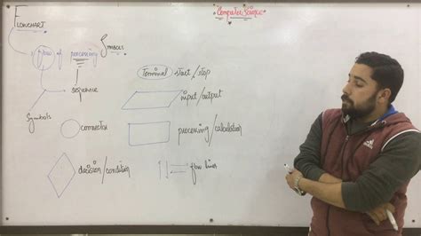 9th class computer new book 2020 ch 1 problem solving lecture 5th