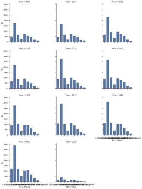 python seaborn facetgrid x tick label stack overflow