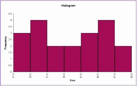 5 histogram template excel excel templates