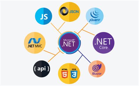 build application using asp dotnet asp dotnet core asp net mvc web api