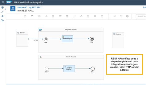 sap cloud integration step towards building api based integrations