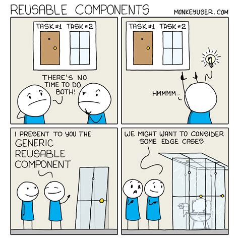 reusable components