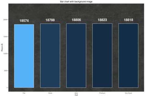 how to add a background image to ggplot2 graphs r bloggers