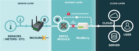 node red modberry industrial raspberry pi