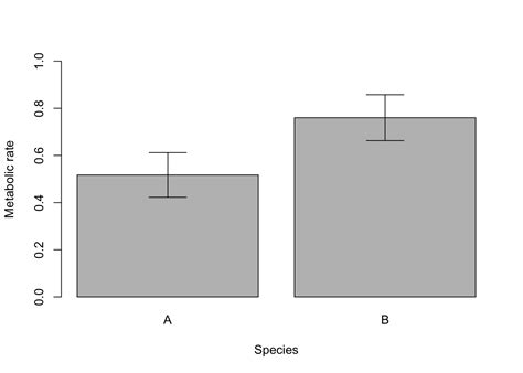 one continuous and one categorical variable environmental computing