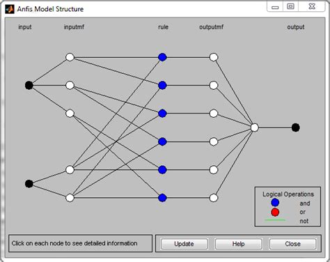 penerapan adaptive neuro fuzzy inference system untuk penentuan