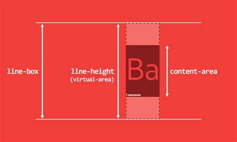 deep dive css font metrics line height and vertical