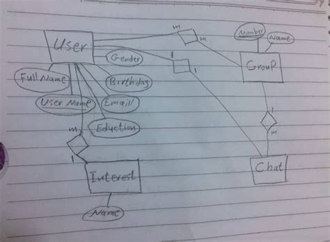 firebase realtime database design