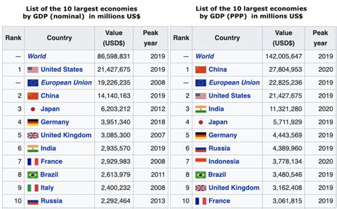 Q1 2020 Gdp Reports Of Usa Eurozone And China Pgm Capital