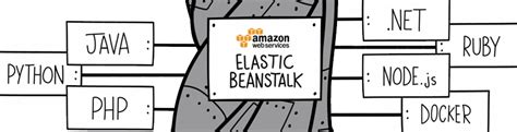 deploy a python flask app with docker and aws elastic