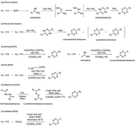 Molecules Free Full Text Overview Of Syntheses And Molecular Design