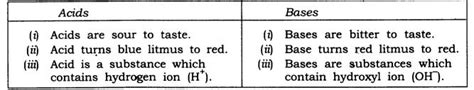 Ncert Solutions For Class 7 Science Chapter 5 Acids Bases And Salts