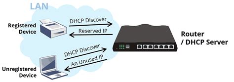 introduction to bind ip to mac draytek