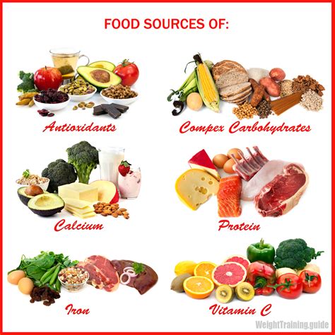 Introduction To Nutrition Weight Training Guide
