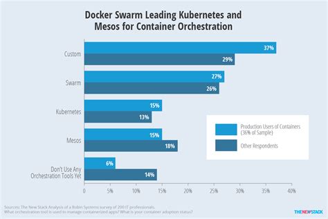 parity check what does container orchestration actually mean the