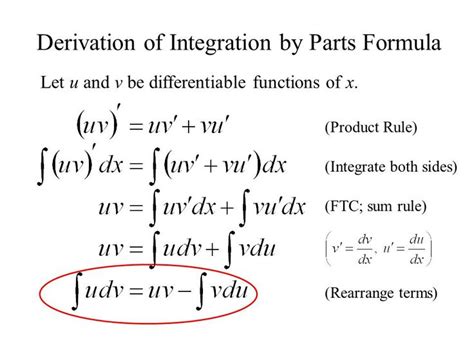 Integration Formulas Definite And Indefinite Integral Integration By